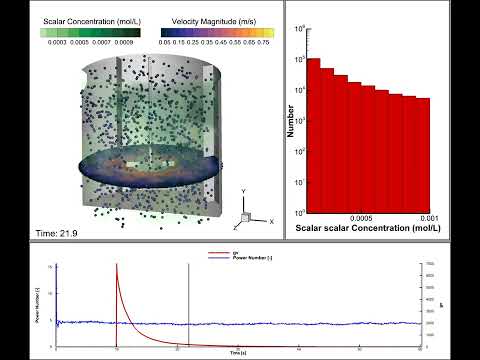 How to Visualize Your M-STAR Results in Tecplot 360