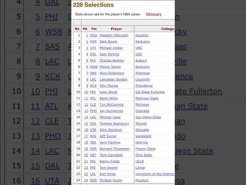 1984 NBA First Round Draft, best ever?