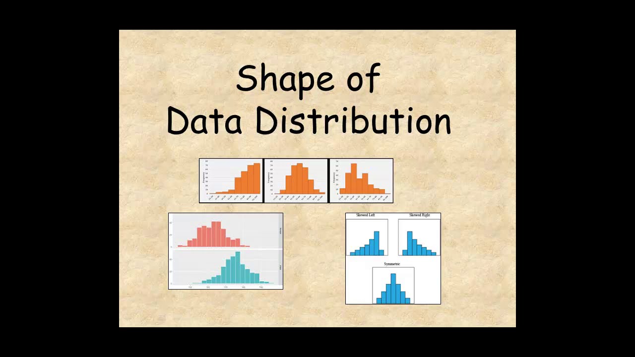 Grade 7 Shape of Data Distributions
