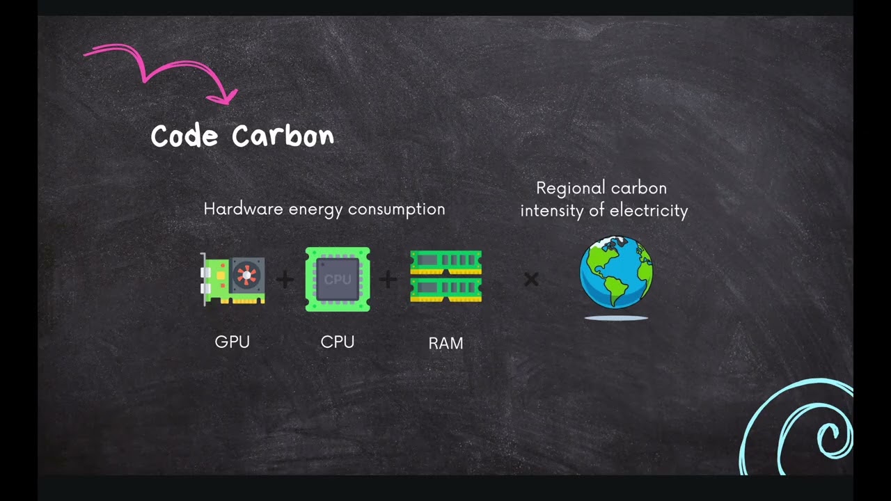 How Much CO₂ Does Your AI Emit? Track It with CodeCarbon
