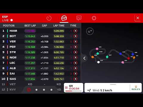 F1 2020 Aramco Spanish Gp - Q3 qualifying results review