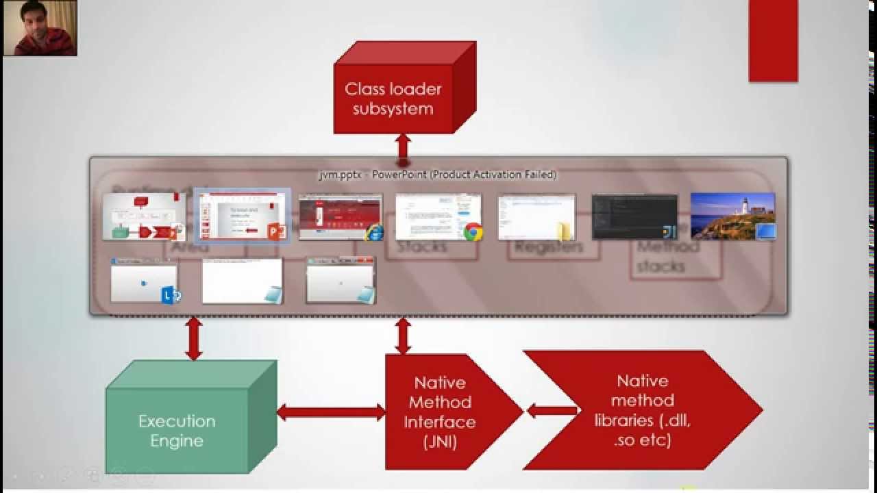 JVM ( java virtual machine) architecture - tutorial