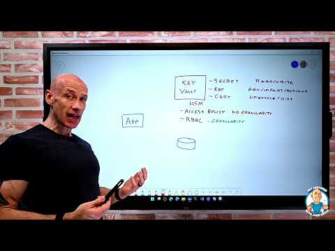Functionality and Usage of Key Vault - AZ-900 Certification Course