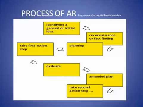 What is action research? by Heather Waterman