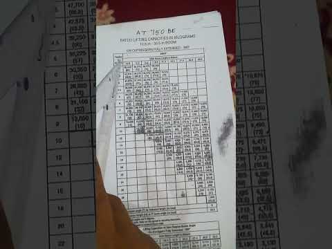 load chart and range diagram information.