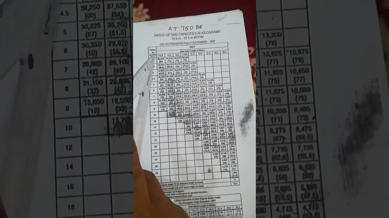 load chart and range diagram information.