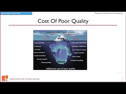1.2.3 Cost Of Poor Quality