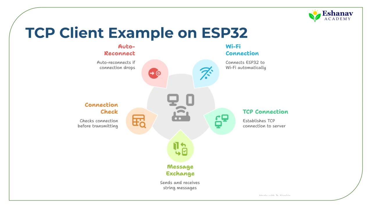 Lesson 16 TCP UDP Basics with ESP32