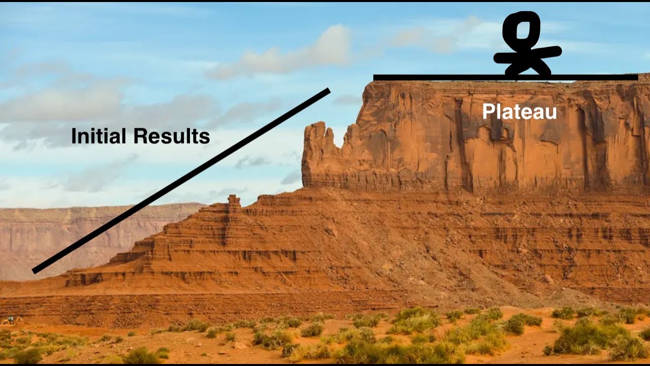 Breaking Through Jumping Plateaus: Strategies for Athletes | Galaxy.ai