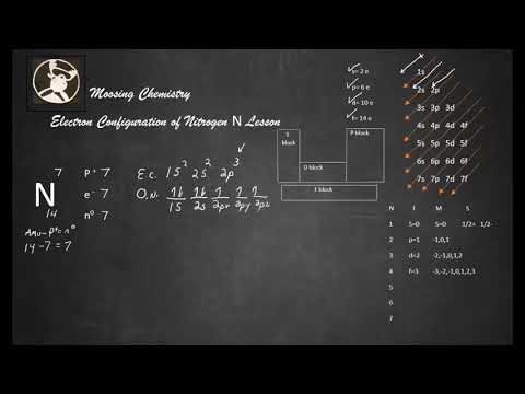 Electron Configuration of Nitrogen N Lesson