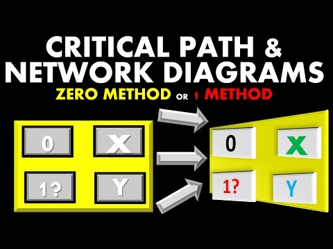 PMP Network Diagrams & Schedule Management | Critical Path & Slack Tutorial