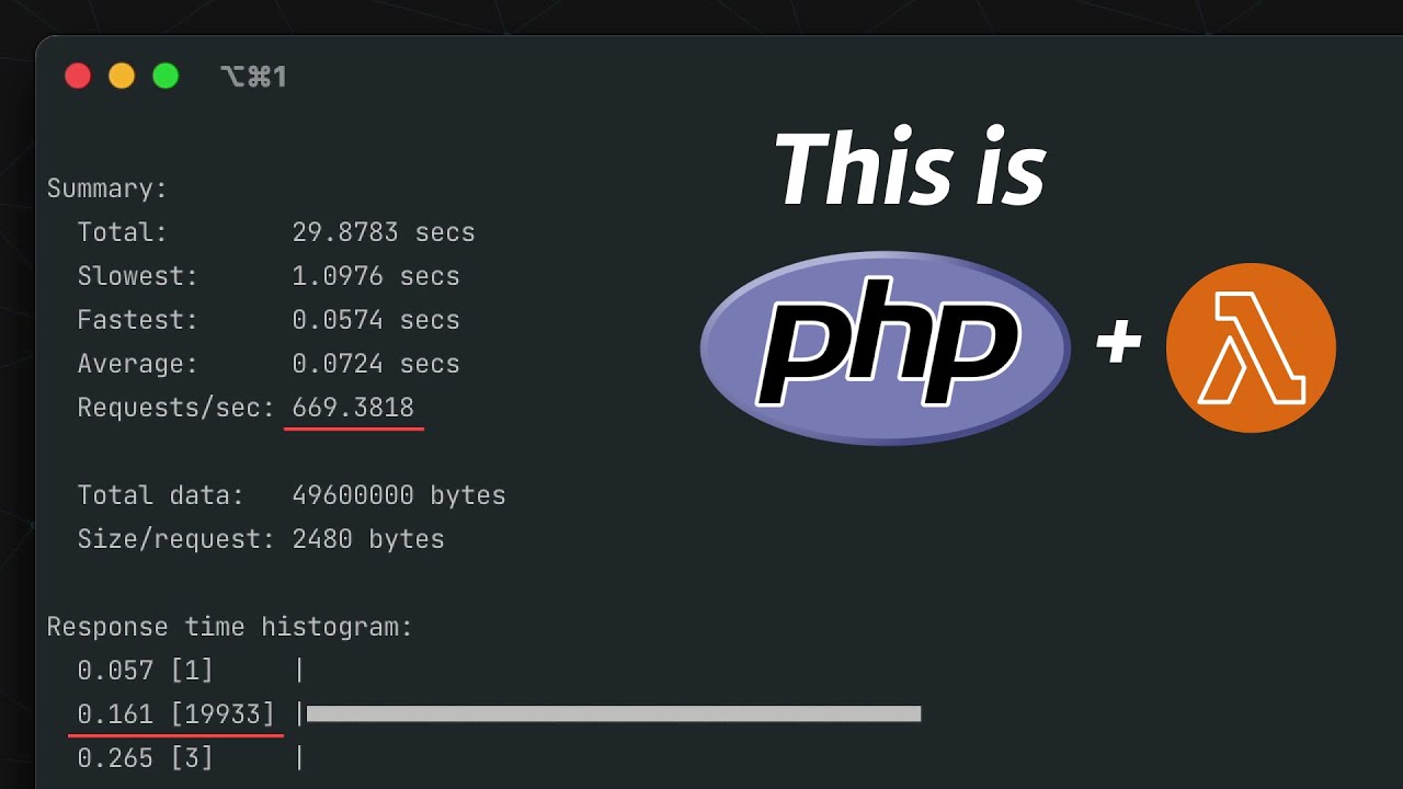 Serverless PHP is pretty good