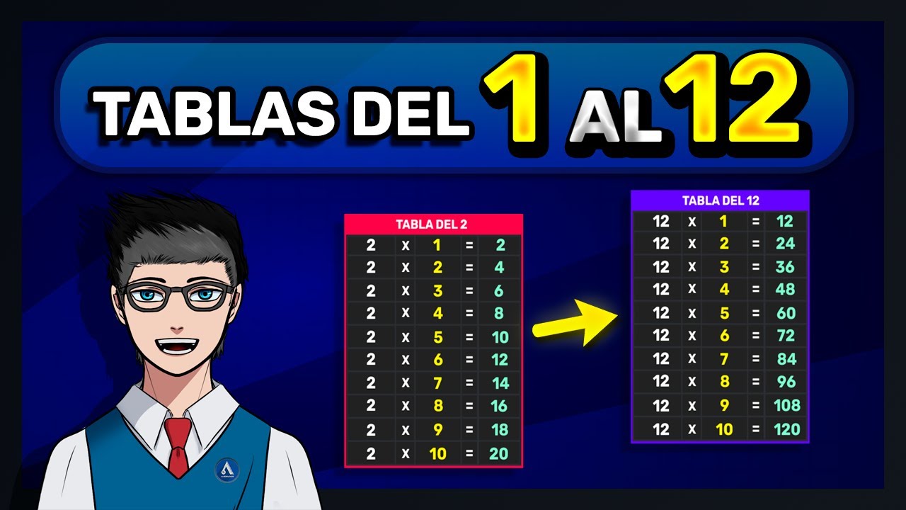 Multiplication Tables from 1 to 12 (From Zero)