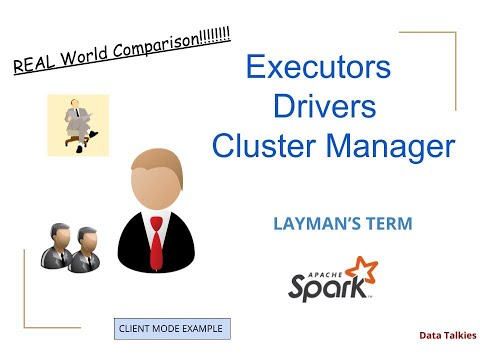 Explanation of DRIVER , EXECUTORS , CLUSTER MANAGER with real scenario example. (CLIENT MODE)