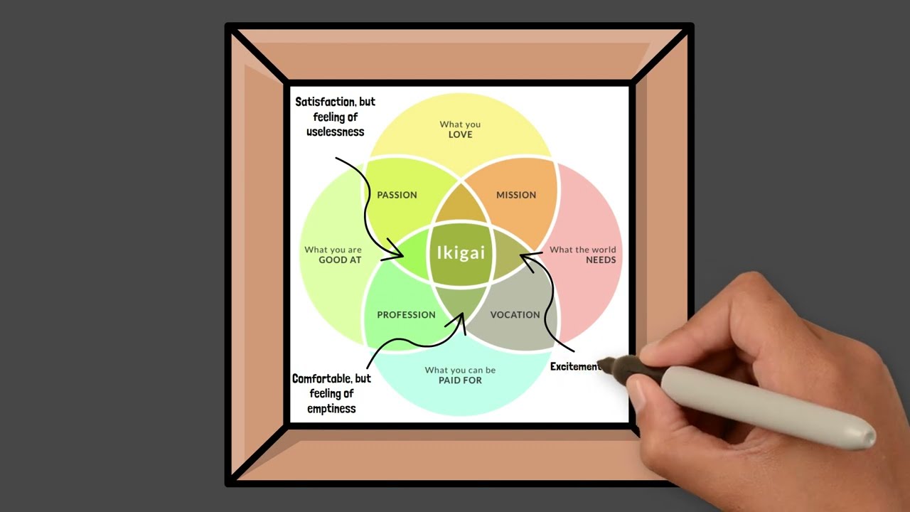 Explorers Program Orientation Part Two