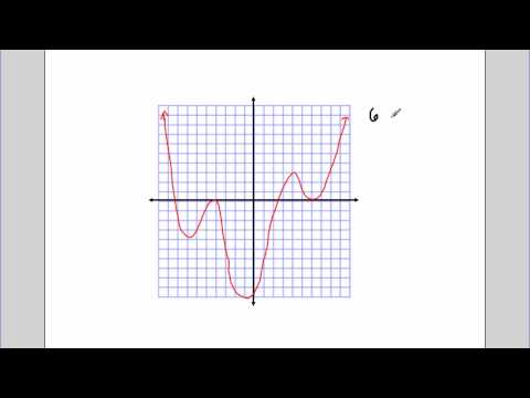 Determining the Number of and Solving for Complex Roots