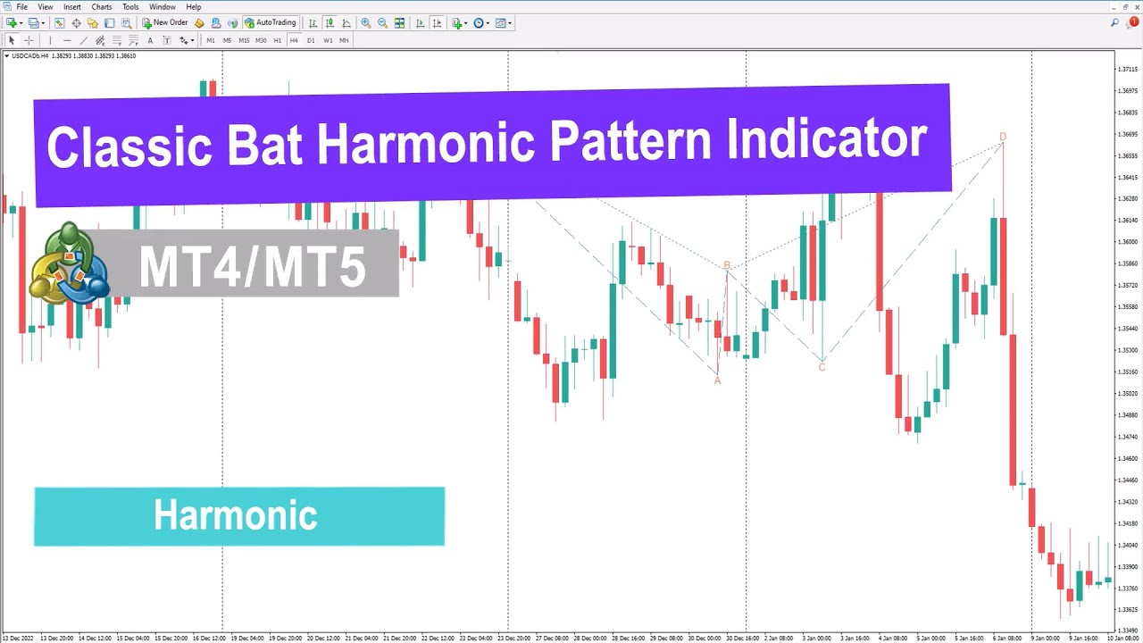 Understanding the Classic Bat Harmonic Pattern Indicator for MT4/5 ...