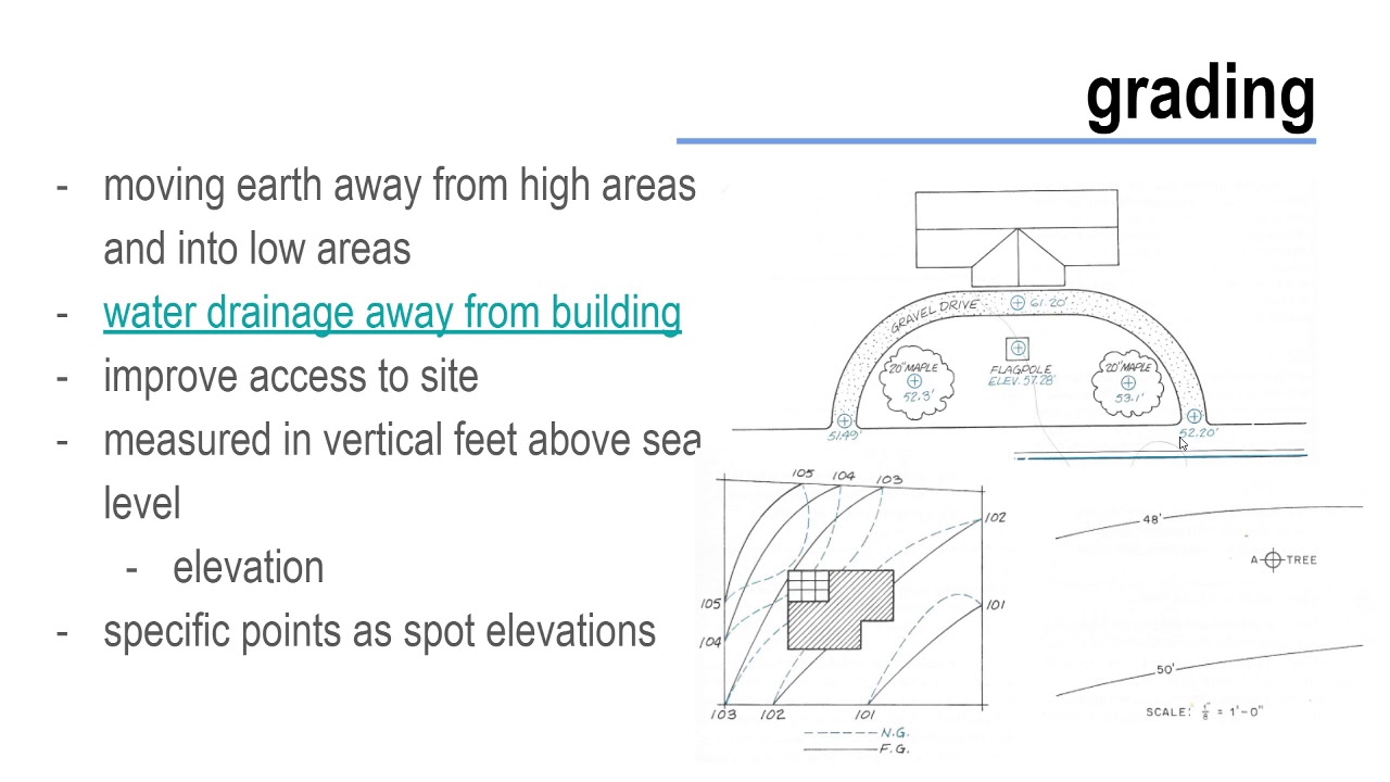 TEC1728-06 | Site Utilities, Foundations, and Footings