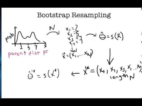 Bootstrapping (statistics): how to aid Bootstrapping (statistics ...