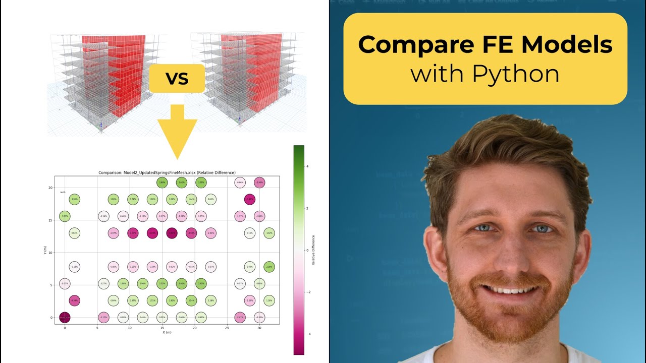 Compare Finite Element Models with Python