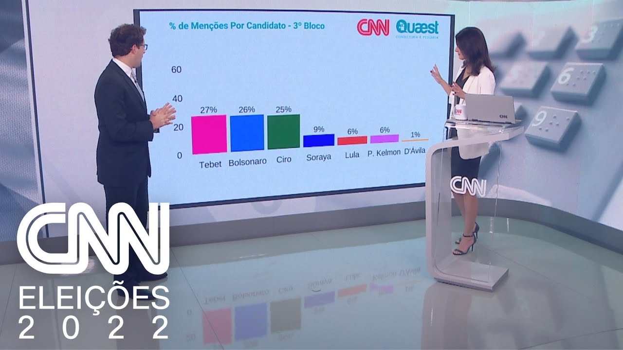 Análise do terceiro bloco do debate da CNN com candidatos à Presidência da República | CNN BRASIL