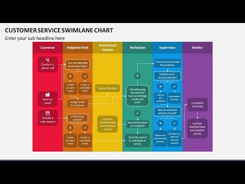 Customer Service Swimlane Chart Animated Slides