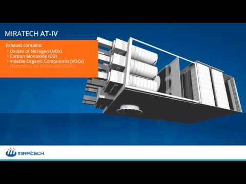 AT-IV Active system