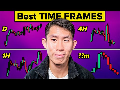 BEST Time Frames for Trading Forex, Crypto & Stocks *in-depth*