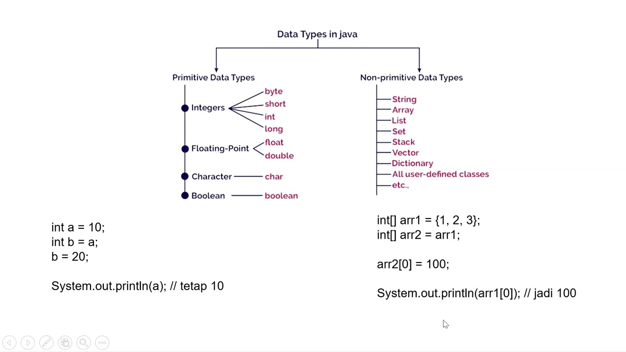 Pertemuan 1 Pengenalan Java