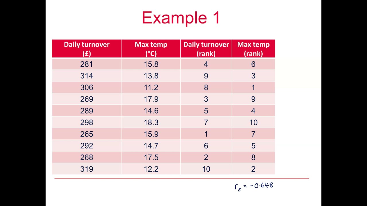 OCR Statistics: Bivariate data 2-1