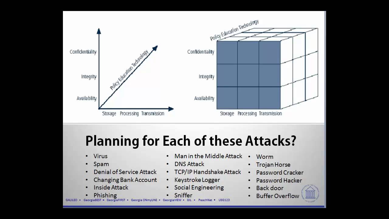 Responding to Attacks 2