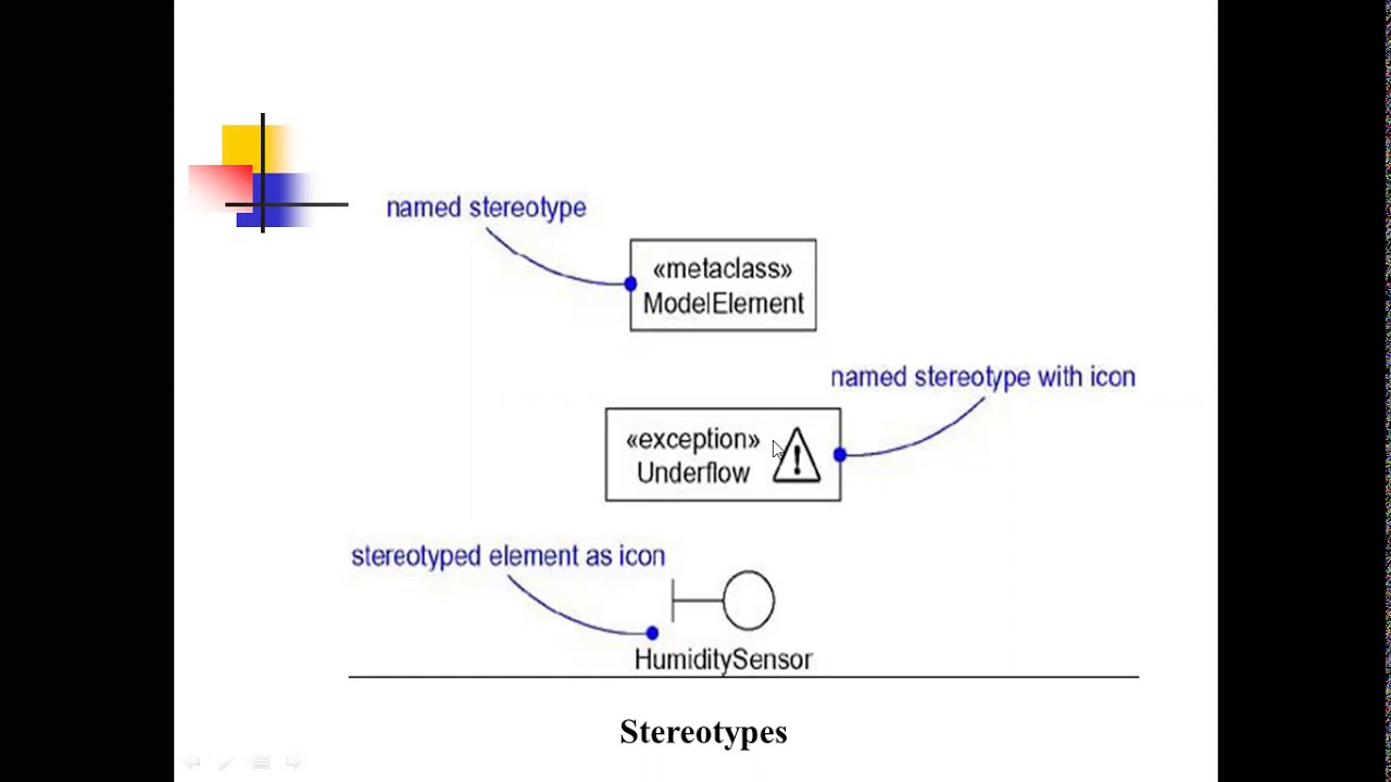 Chapter 3 Basic Structural Modeling Day 3