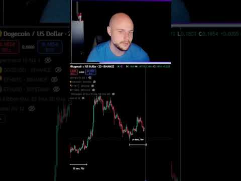 Am I allowed to say this chat!? 💀😇 #dogecoin #bitcoin #shorts