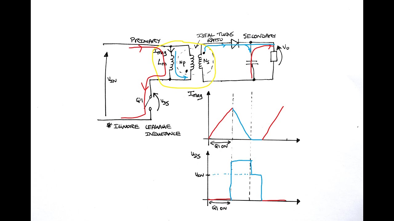 Part 1 - Designing our Flyback Transformer - Turns ratio, magnetising inductance and energy storage