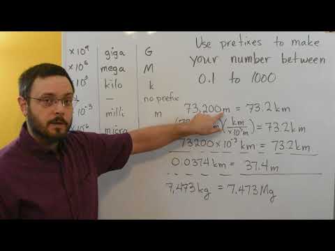Statics - Using SI Prefixes