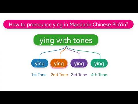 Do you know How to pronounce ying(yīng,yíng,yǐng,yìng) in Mandarin Chinese Pinyin?