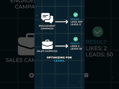 How To Get More Quality Leads from Facebook Ads (1,000+ Leads/mo) #fbads #smallbusinessmarketing