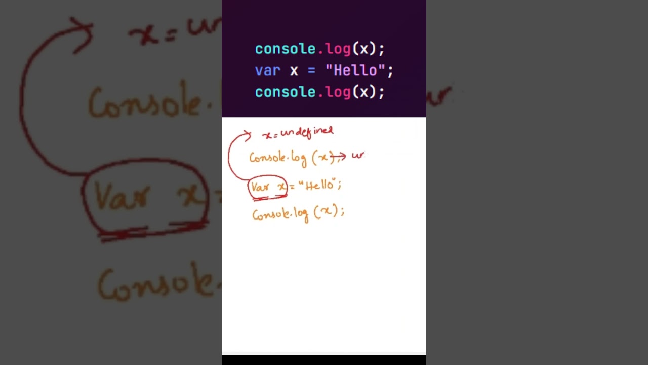 Javascript output based Interview question - Part 165 #shorts  #javascriptinterview #javascript