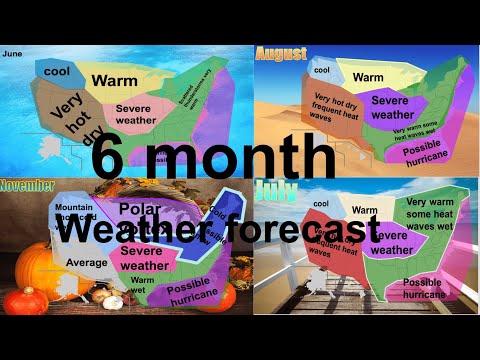 6 month Weather forecast
