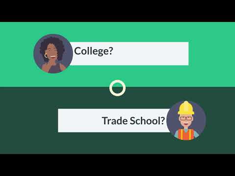 Career Exploration (Ages 7-14)