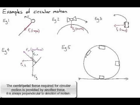 Circular motion examples