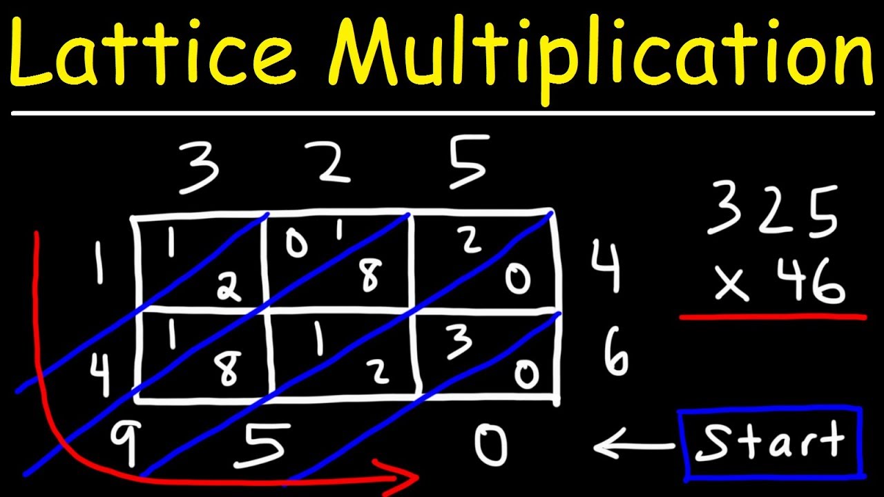 Lattice Multiplication