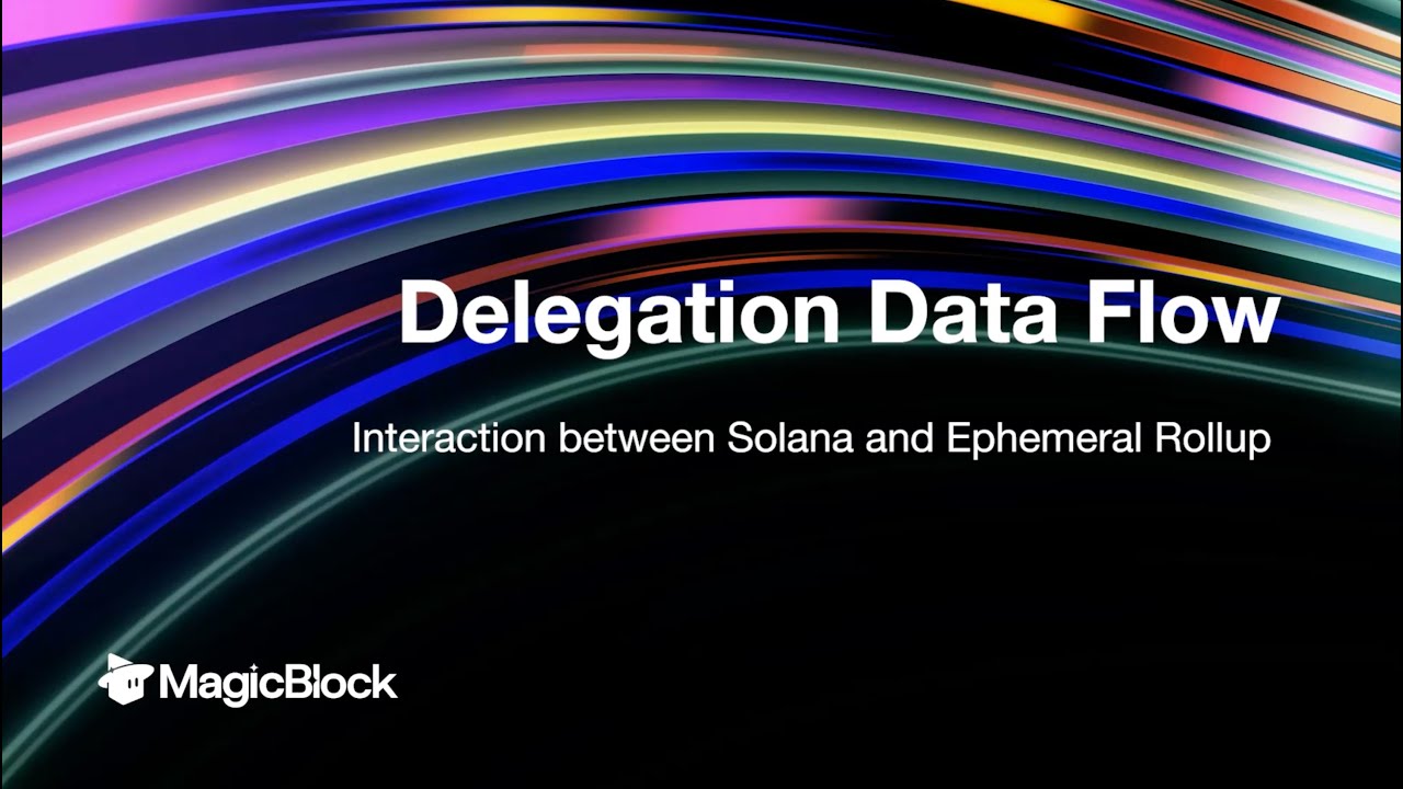 MagicBlock Delegation Lifecycle: How Transactions & State Flow Between Solana and Rollups