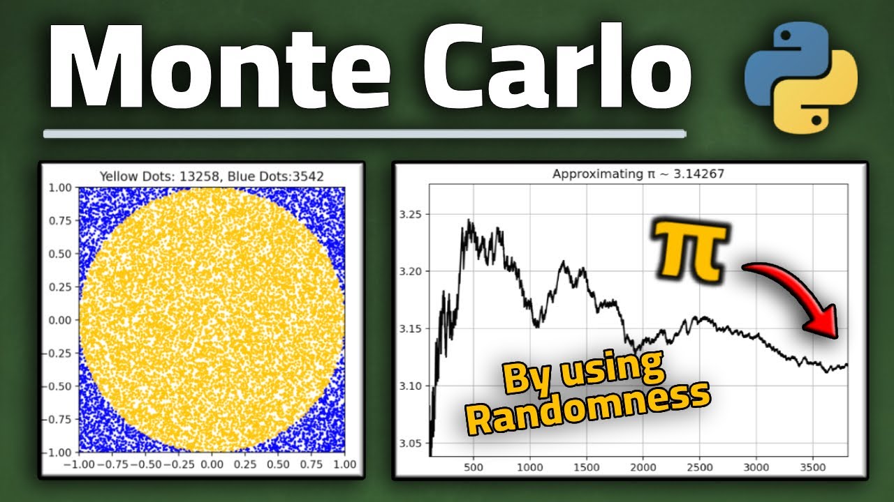 Monte Carlo Simulation in Python || Approximating π using randomness !