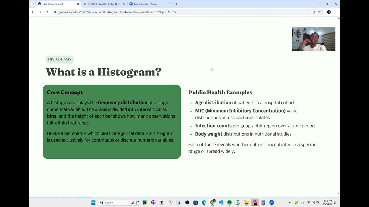 Histograms and Scatter Plots Visualisation for Machine Learning Beginners