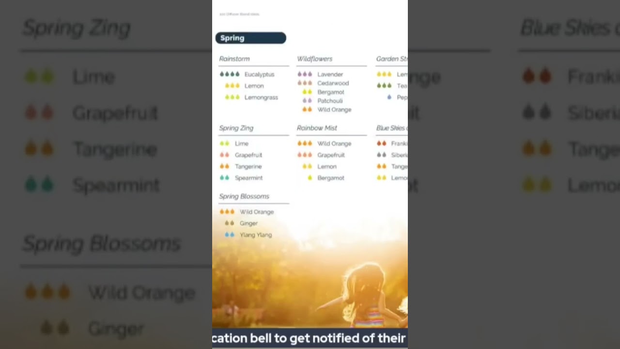 Springtime Diffuser Blends 1 on 1 🎨🌎🎬🔥🎮💕🎵🌿🕉️☮️✨☯️