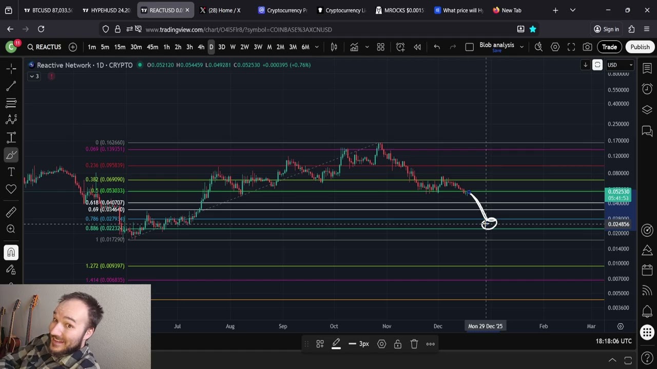 REACT Reactive Network ABC Correction???