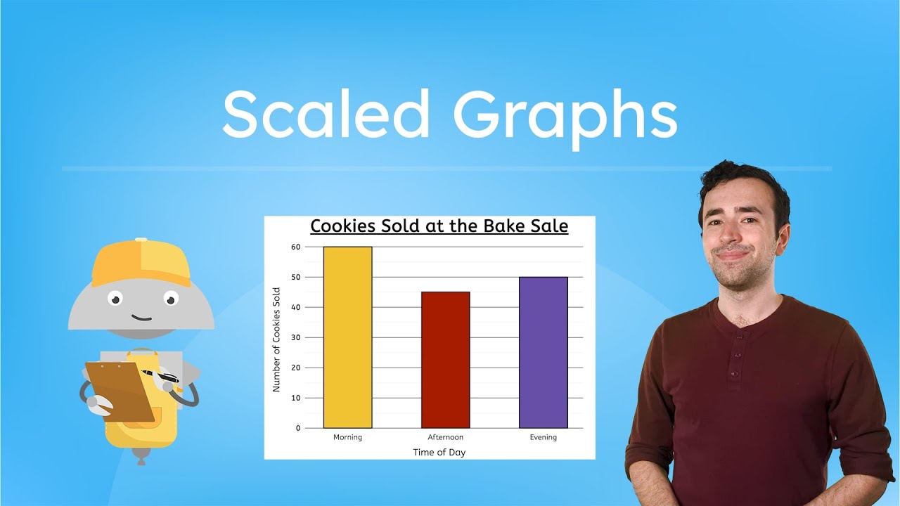 Scaled Graphs - Choosing the Right Scale, Bar Graphs, Pictographs