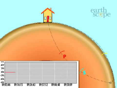 Three Types of Seismic Waves (Video lecture)