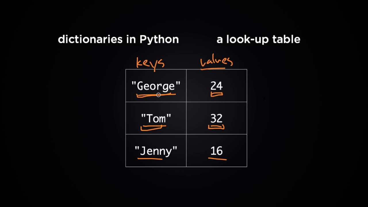 How To Use Dictionaries In Python (Python Tutorial #8)